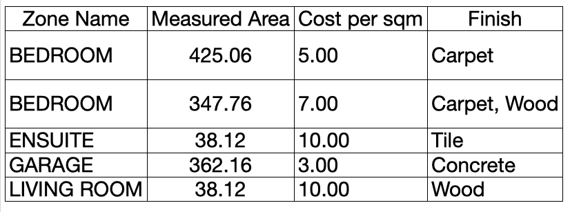 How to merge similar items in the Schedule – Support site