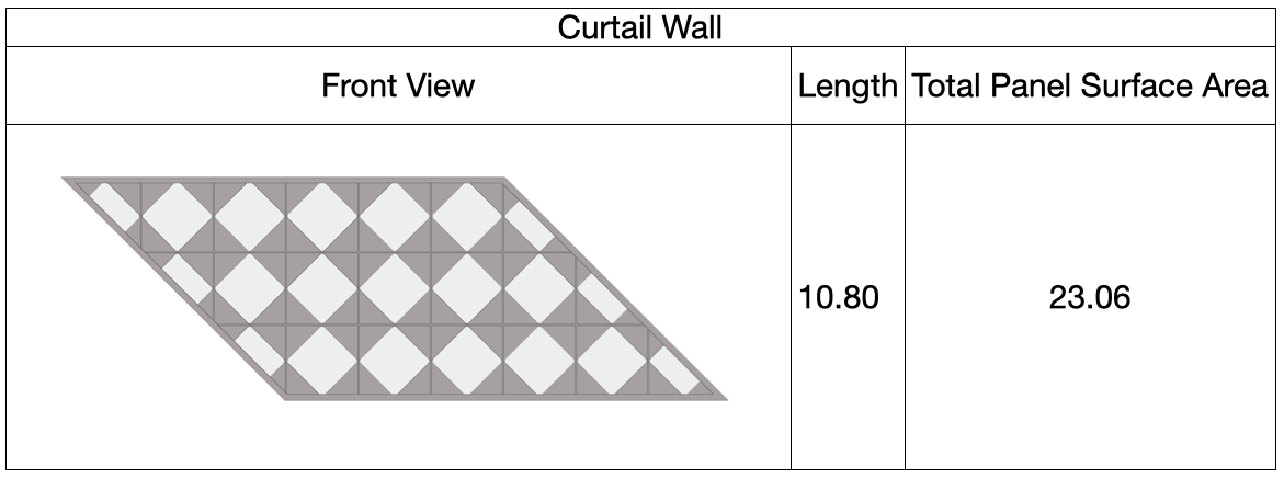 How to show the front view of a curtain wall in the schedule? – Support ...