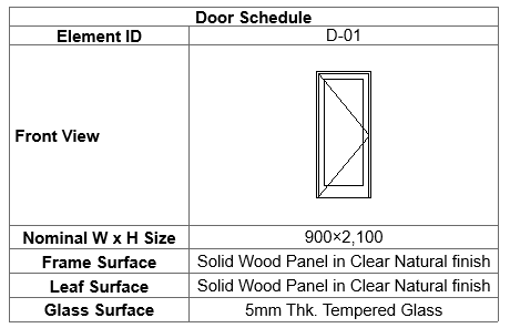 How to add surface names of door leaf and frame in the door schedule ...